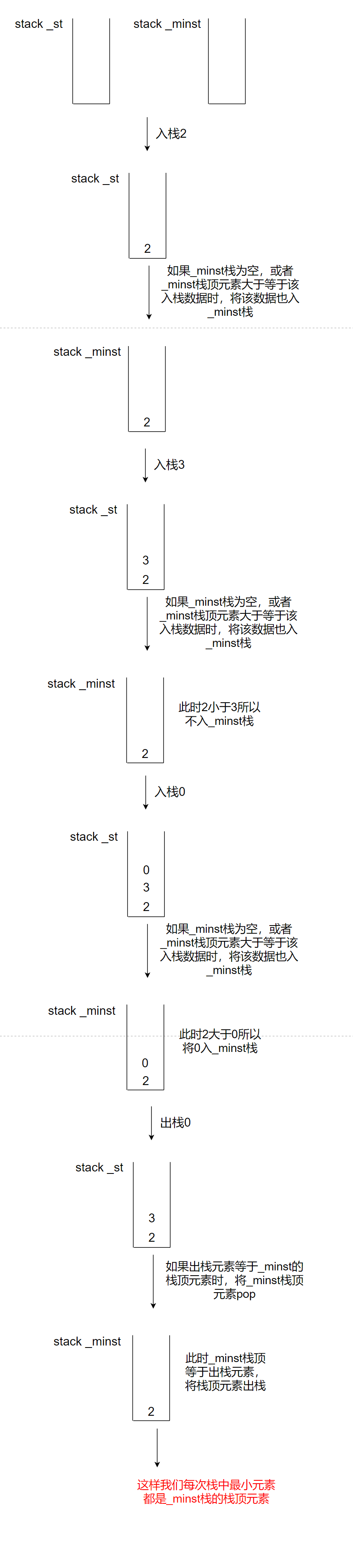 Cstl之stack和queue以及deque详解stl Queue Dequen Csdn博客