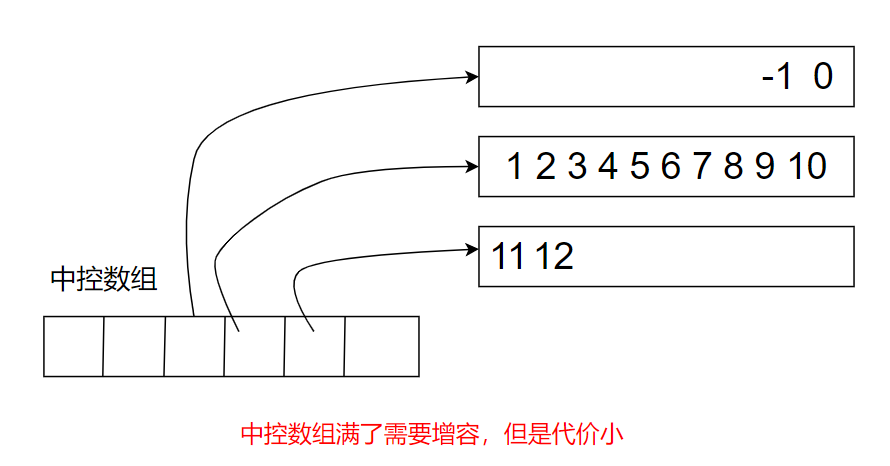 Cstl之stack和queue以及deque详解stl Queue Dequen Csdn博客
